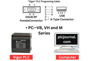 DIY-Cable Vigor PLC Programing Cable