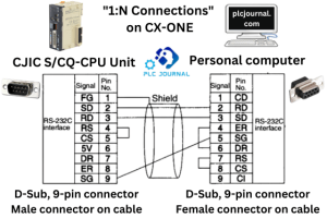 [DIY-Cable] PLC OMRON Programing Cable for CJ/CS/CQ-Series